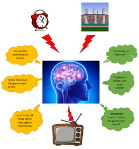 Concussion: Why the GAA should introduce a head injury assessment sub ...